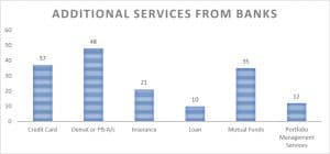 Which Is the Best Bank for NRI In India? Here Are 10 Best NRI Bank in India