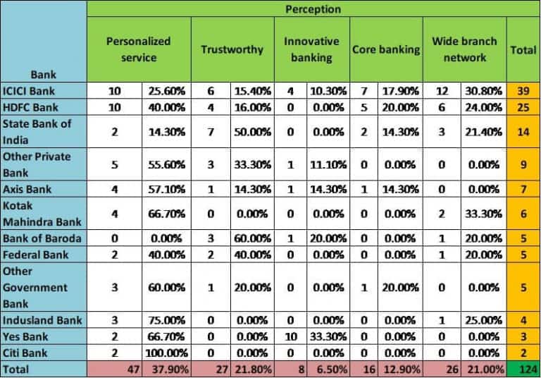 Best Bank for NRI Account in India 2025: Complete Comparison Guide