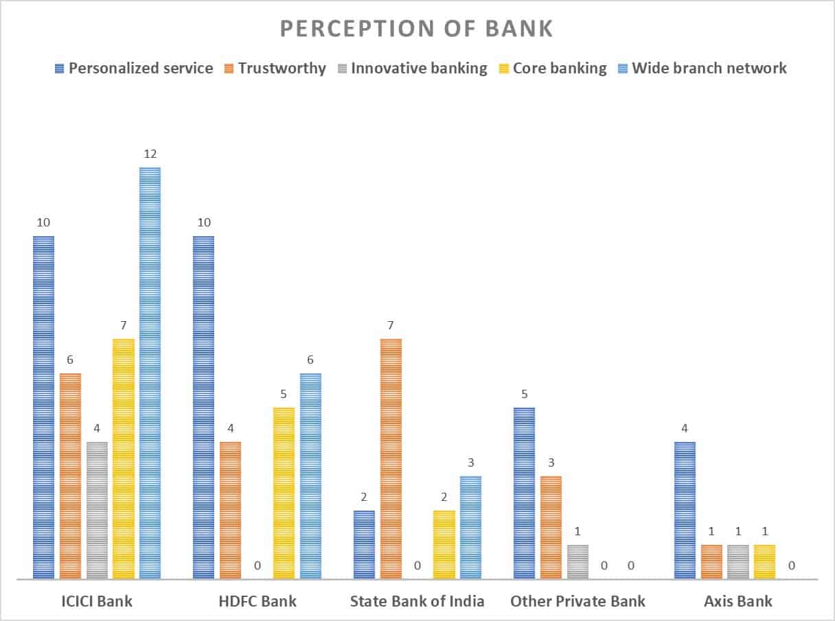 Best Bank for NRI Account in India 2025: Complete Comparison Guide