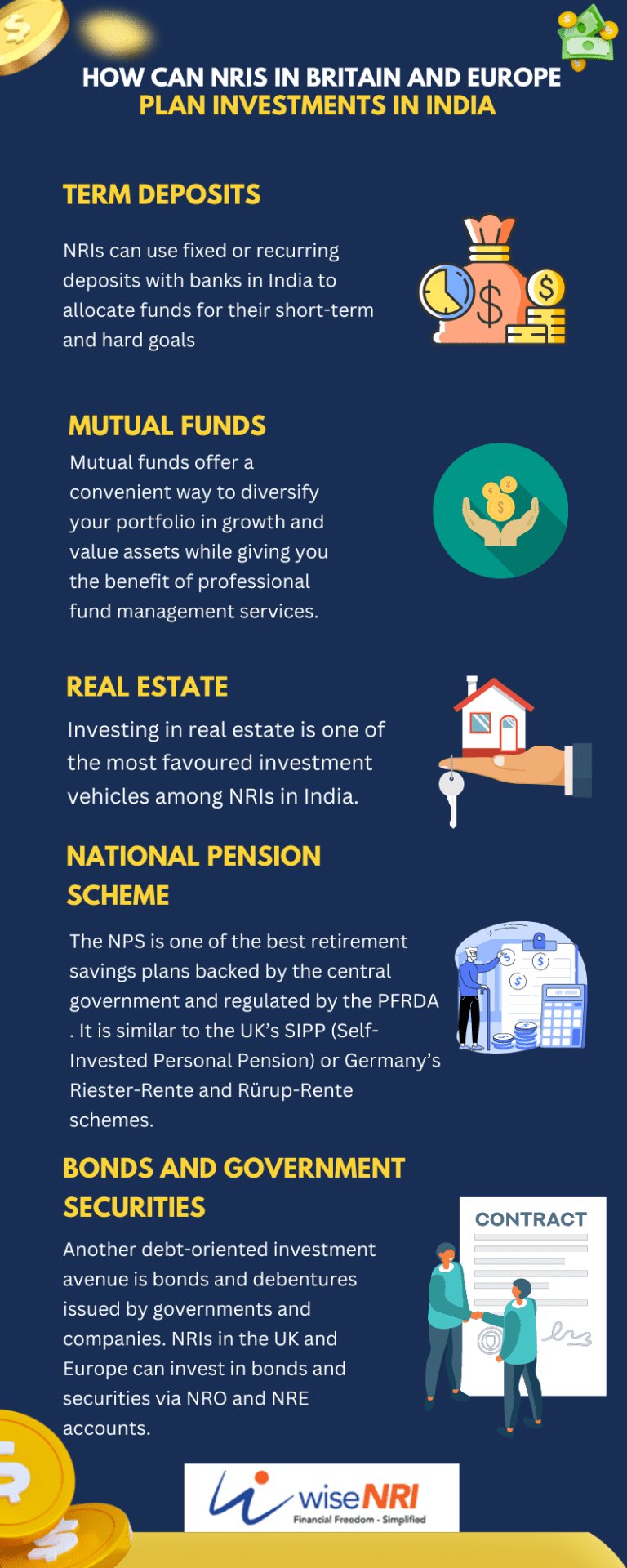 How Can UK and Europe Based NRIs Invest In India WiseNRI