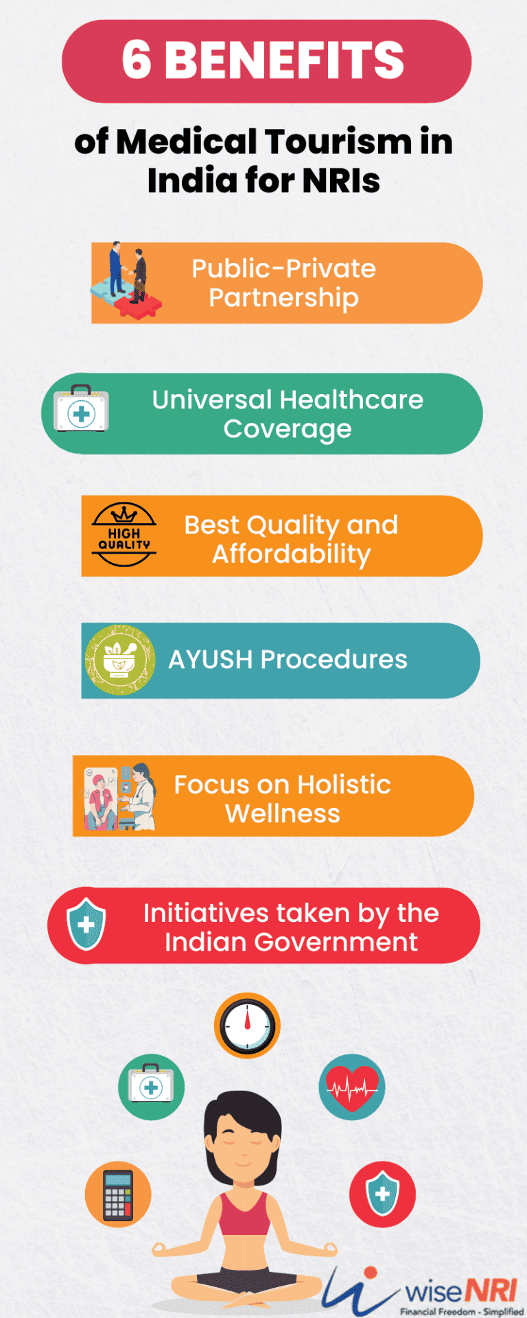 Medical Tourism in India for NRIs - Exploring the Advantages WiseNRI